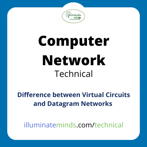 Difference between Virtual Circuits and Datagram Networks - Illuminate ...